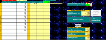 Masaniello scommesse: come funziona questo metodo progressivo